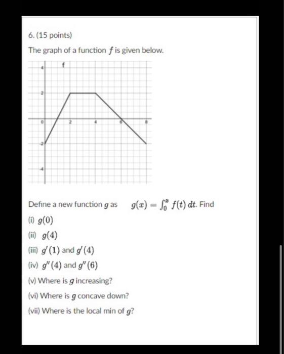 Solved 6 15 Points The Graph Of A Function F Is Given