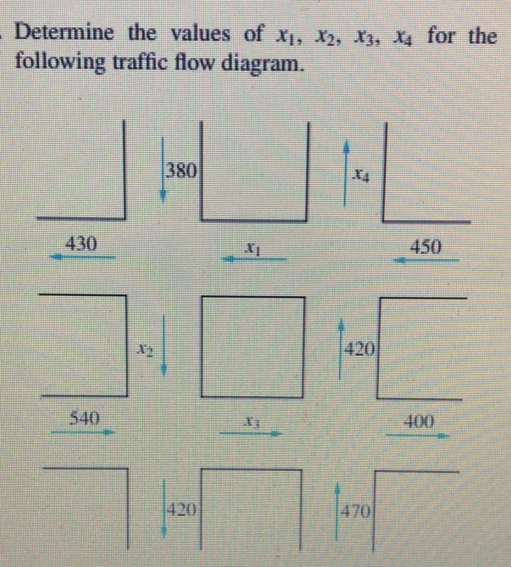 Solved Determine the values of x1, 12, 13, 14 for the | Chegg.com