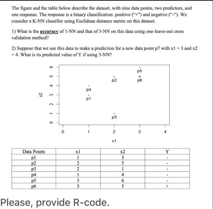 Solved The figure and the table below describe the dataset, | Chegg.com