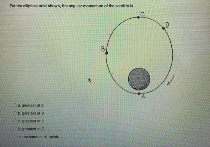 Solved For the elliptical orbit shown, the angular momentum | Chegg.com