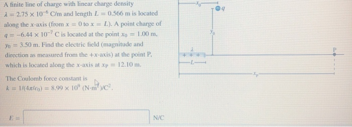 Solved 9 A finite line of charge with linear charge density | Chegg.com