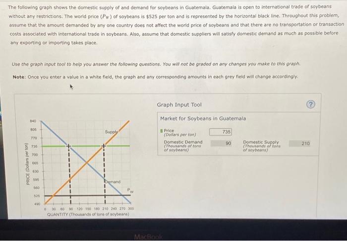 Solved The following graph shows the domestic supply of and | Chegg.com