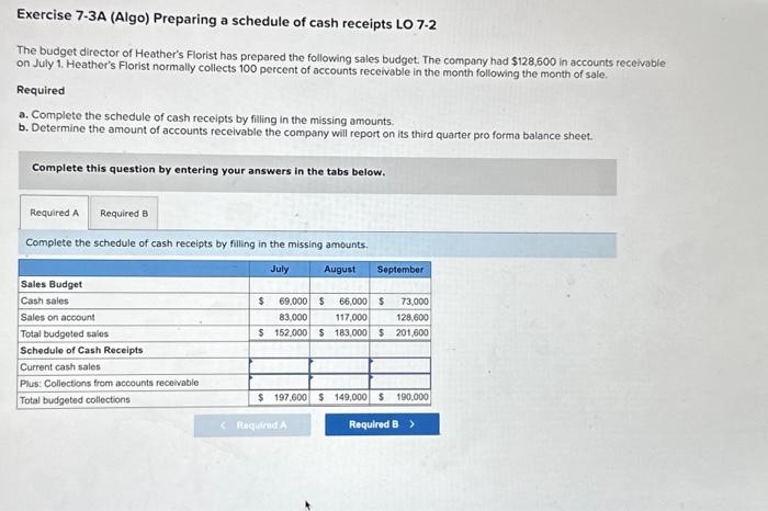 Solved Exercise 7.3A (Algo) Preparing a schedule of cash | Chegg.com