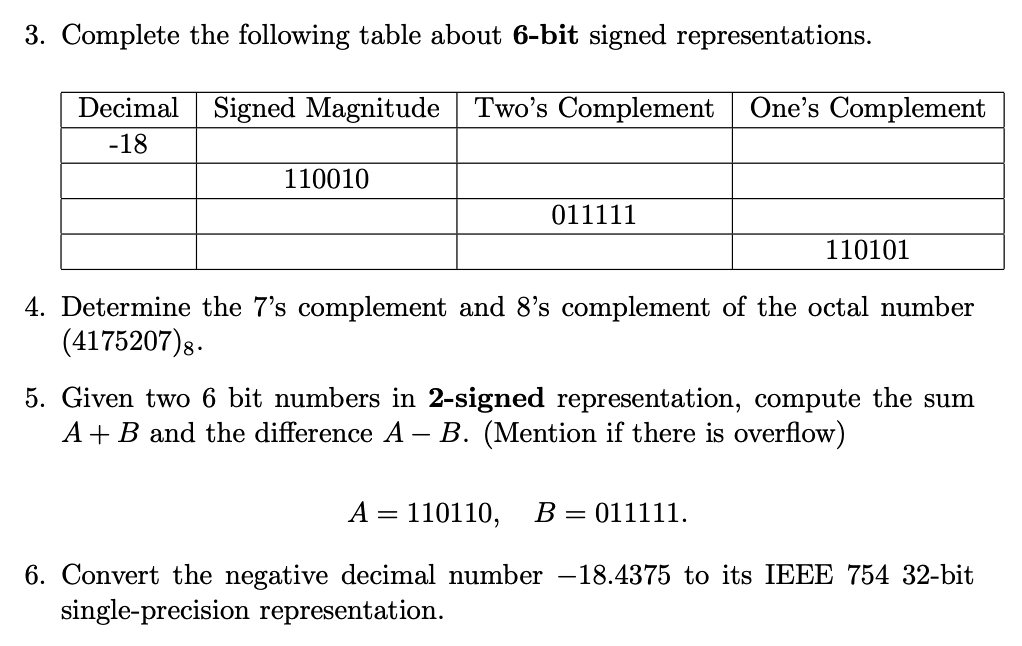 Solved Complete the following table about 6-bit signed | Chegg.com