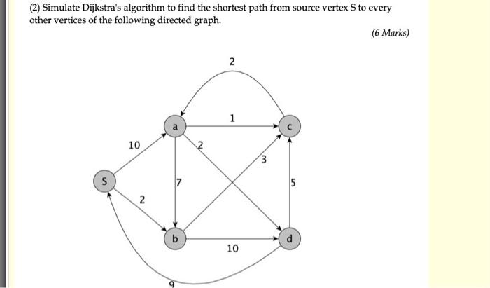 Solved (2) Simulate Dijkstra's algorithm to find the | Chegg.com