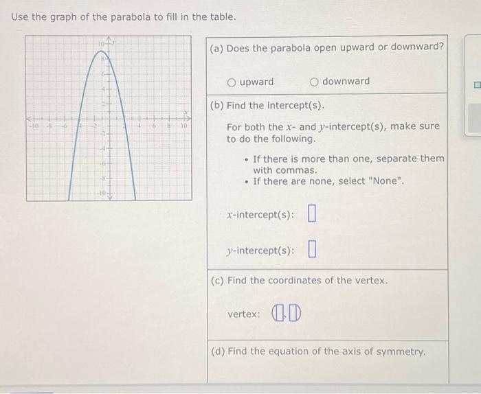 Solved Use the graph of the parabola to fill in the table. | Chegg.com