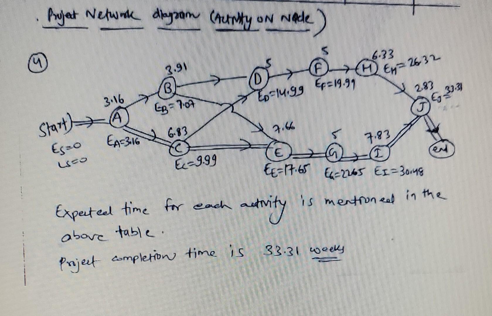 Solved Use the following project information for Problems 4 | Chegg.com