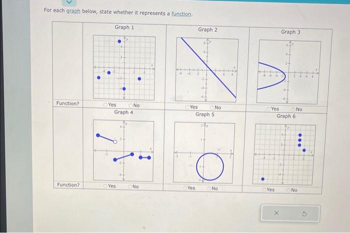Solved For each graph below, state whether it represents a | Chegg.com