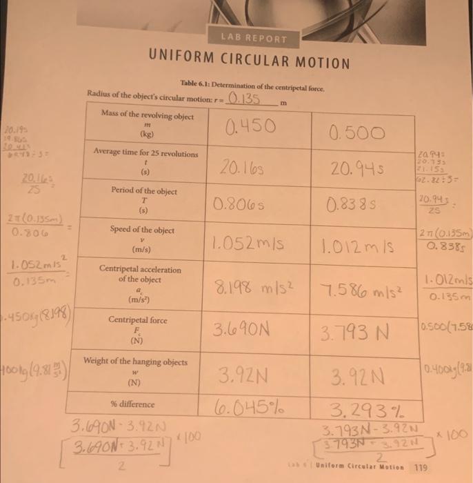 Solved LAB REPORT UNIFORM CIRCULAR MOTION וח Table 6.1: | Chegg.com