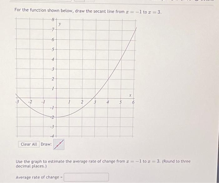 Solved For the function shown below, draw the secant line | Chegg.com