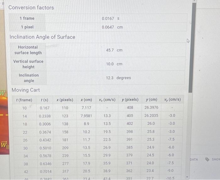 Solved Slope of vx vs t Magnitude of horizontal acceleration | Chegg.com