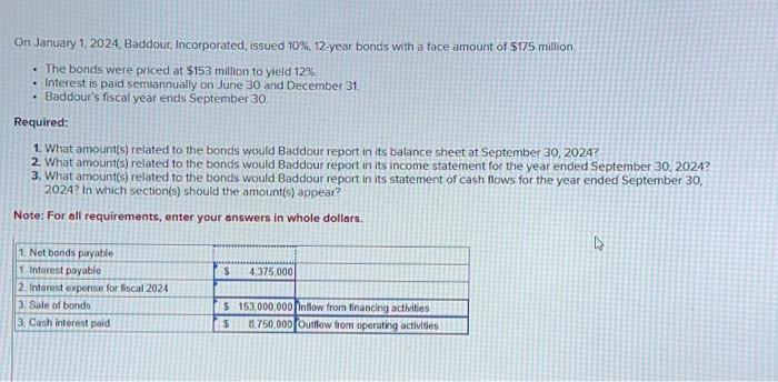 Solved On January 1, 2024, Baddour, Incorporated, issued | Chegg.com