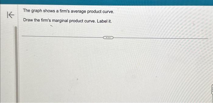 Solved The graph shows a firm's average product curve. Draw | Chegg.com