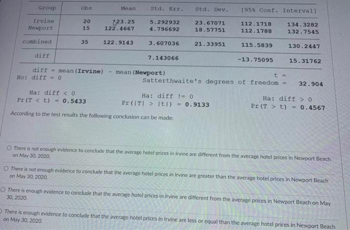 Solved Group obs Mean Std. E. Std. Dev. [959 Cont. Intervall | Chegg.com