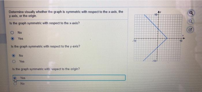Solved Q 10- Determine visually whether the graph is | Chegg.com