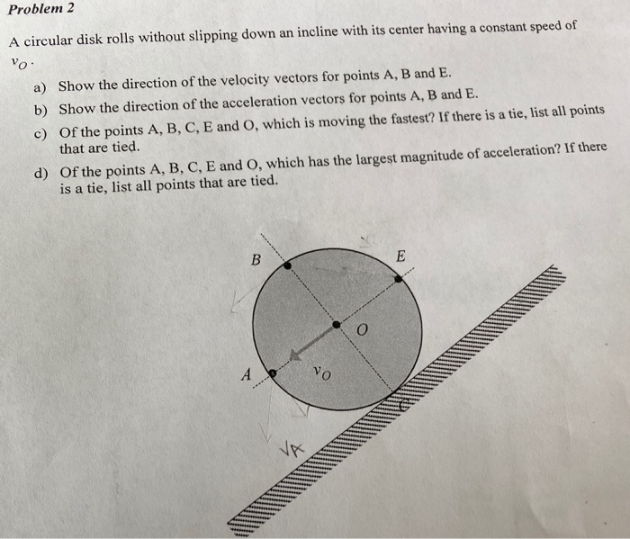 Solved Problem 2 A circular disk rolls without slipping down | Chegg.com