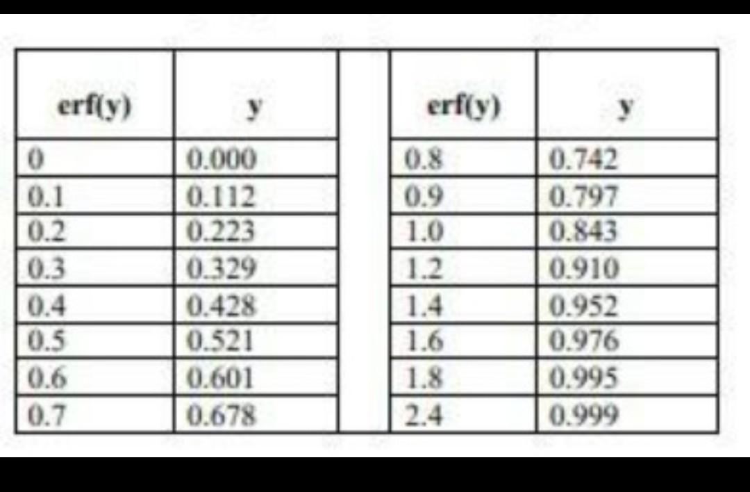 Solved barrier diffusion direction 20 cm 20 cm 20 cm | Chegg.com