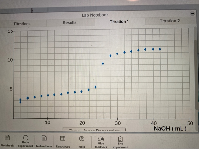 Solved se: Equilibrium o Lab Notebook Titration 1 Titrations | Chegg.com