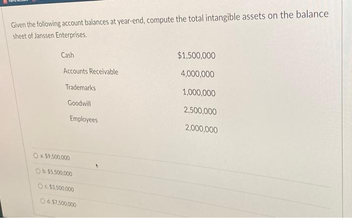 Solved Given the following account balances at year-end, | Chegg.com