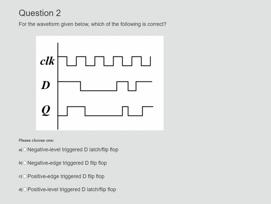 Solved Question 2For the waveform given below, which of the | Chegg.com