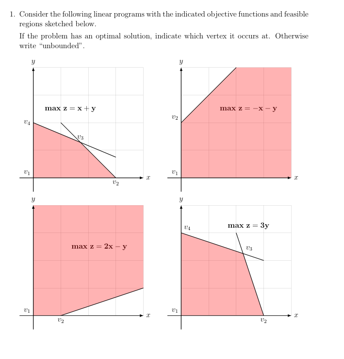 Solved Consider the following linear programs with the | Chegg.com
