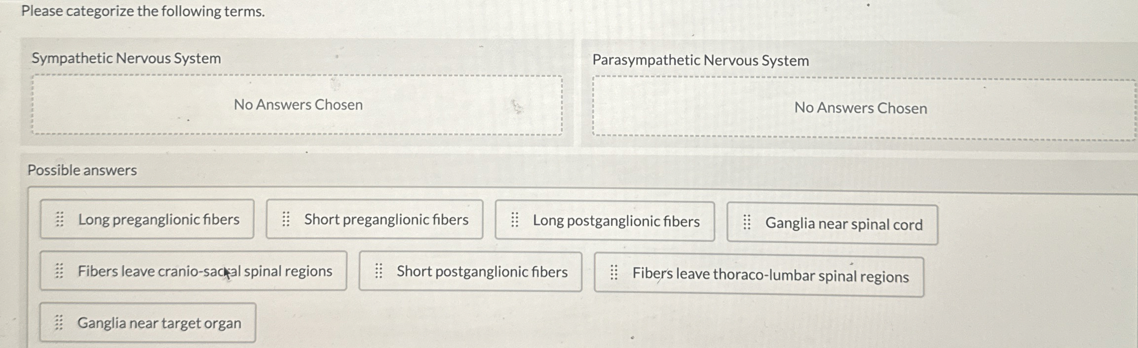 Solved Using the image below, please categorize the | Chegg.com