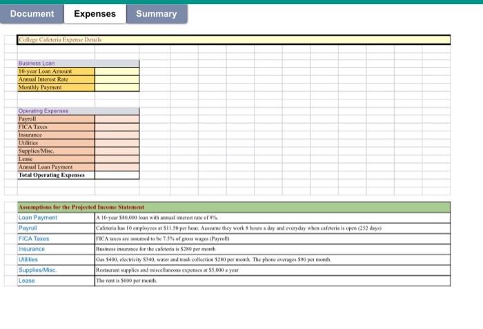 Solved Document Expenses Summary College Cafeteria Fixpenie | Chegg.com