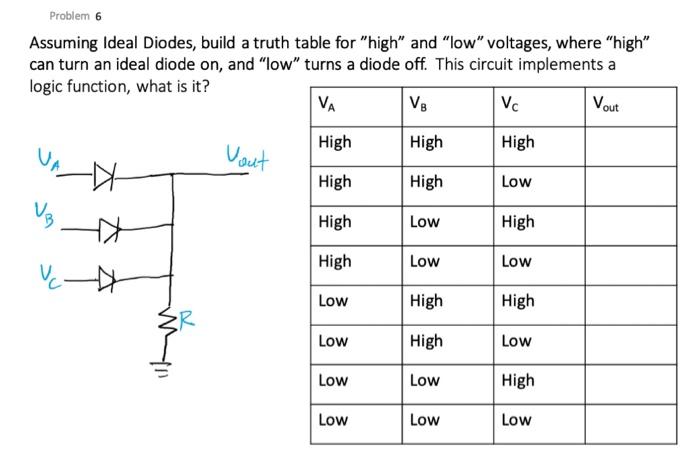 Solved Problem 6 Assuming Ideal Diodes, build a truth table | Chegg.com