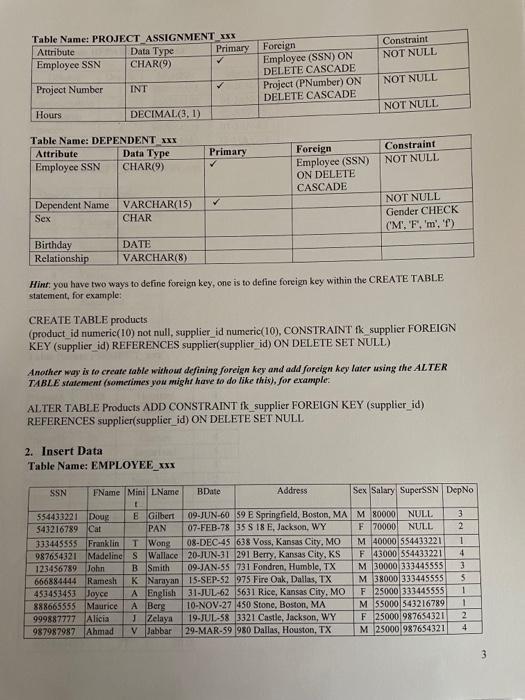 Solved I don't know how to create the tables in command | Chegg.com