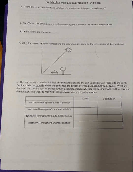 Solved Pre-lab: Sun angle and solar radiation (14 points) 1. | Chegg.com