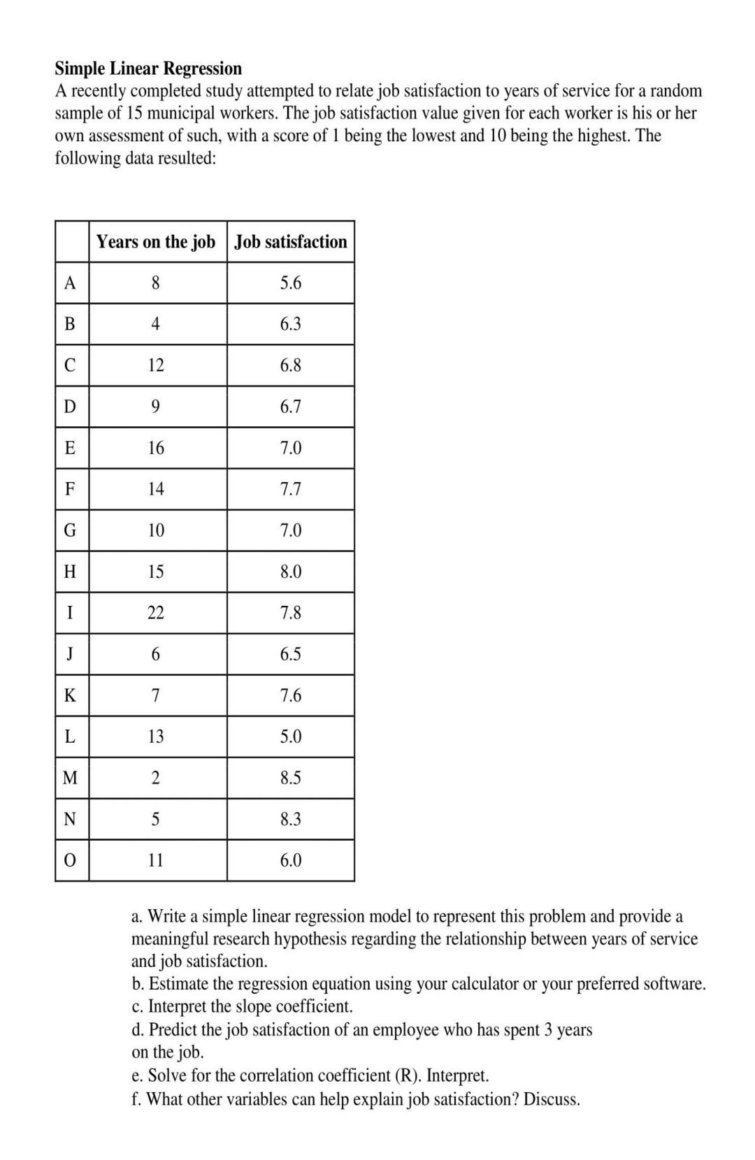 Solved Simple Linear Regression A recently completed study | Chegg.com