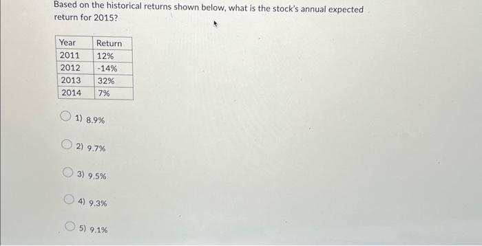 Solved Based on the historical returns shown below, what is | Chegg.com