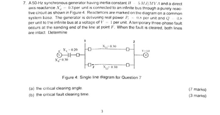 Solved 7. A 50-Hz synchronous generator having inertia | Chegg.com
