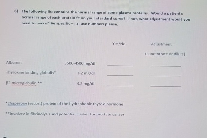Solved The following list contains the normal range of some | Chegg.com