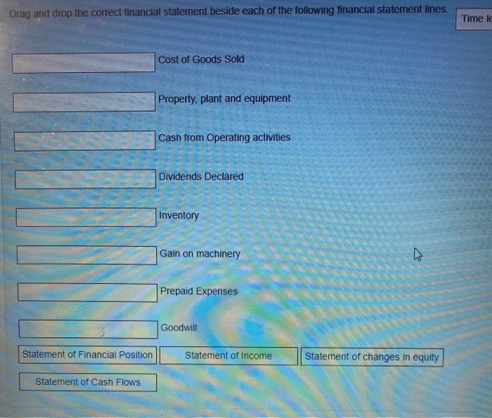 Solved Drag and drop the correct financial statement beside | Chegg.com