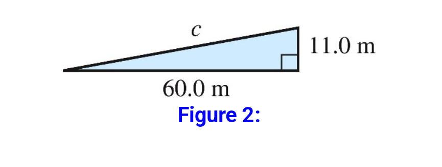 Solved find the length of the hypotenuse (in m) for the | Chegg.com
