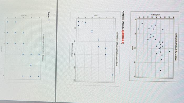 Solved Graph II [Moodle Questiow 5] Graph III Graph IV For | Chegg.com