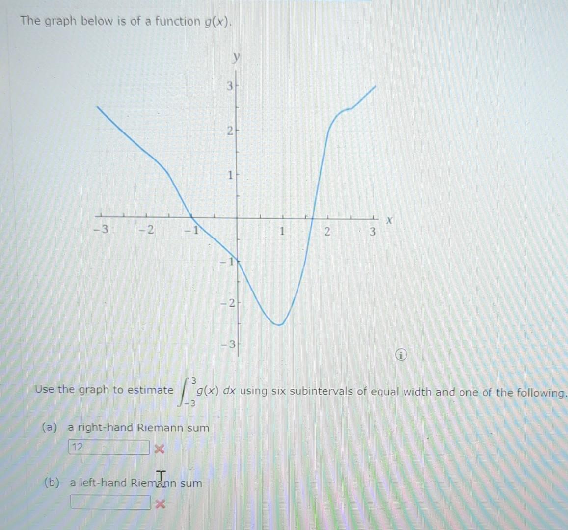 Solved The graph below is of a function g(x). Use the graph | Chegg.com