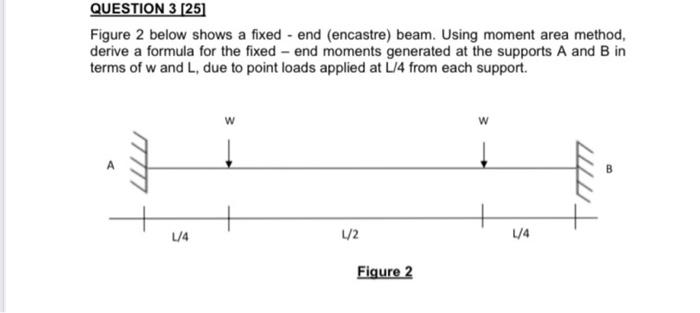 Solved QUESTION 3 [25] Figure 2 below shows a fixed - end | Chegg.com
