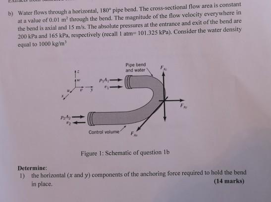 Solved b) Water flows through a horizontal, 180° pipe bend. | Chegg.com