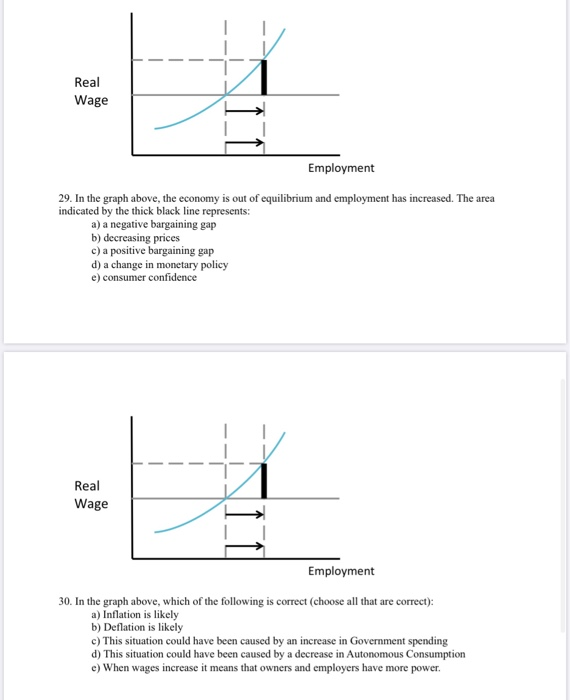 Solved Real Wage Employment 29. In the graph above, the | Chegg.com