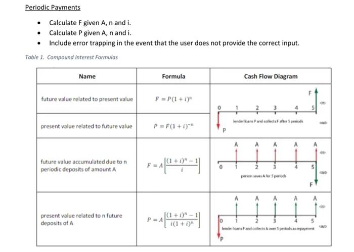 Solved Create an app in MATLAB that performs calculations of | Chegg.com