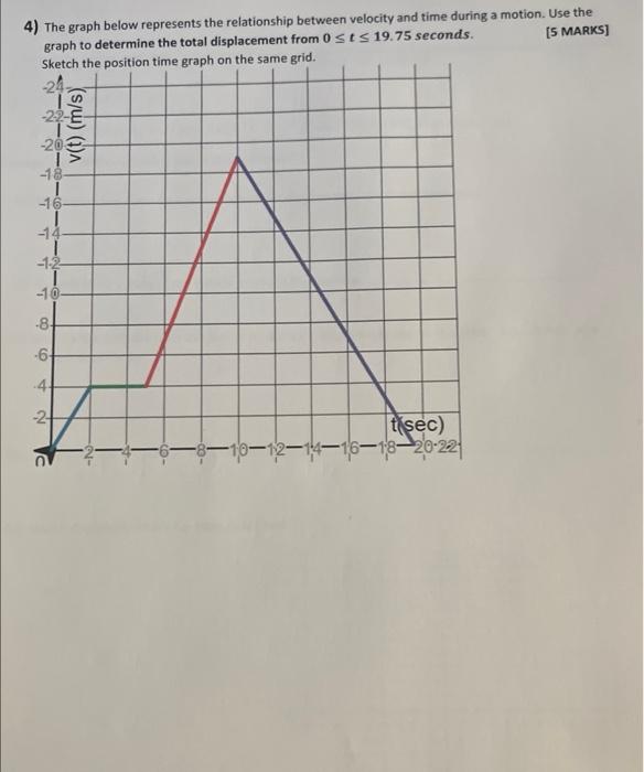 Solved 4) The graph below represents the relationship | Chegg.com