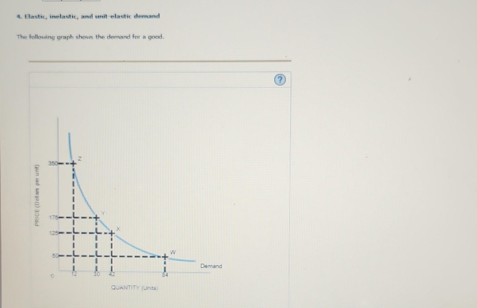 Solved 4. Elastic, inelastic, and unit-elastic dernand The | Chegg.com