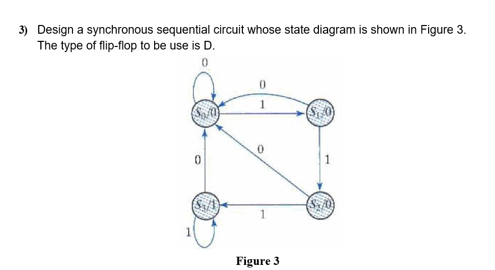 Solved 3) ﻿Design a synchronous sequential circuit whose | Chegg.com