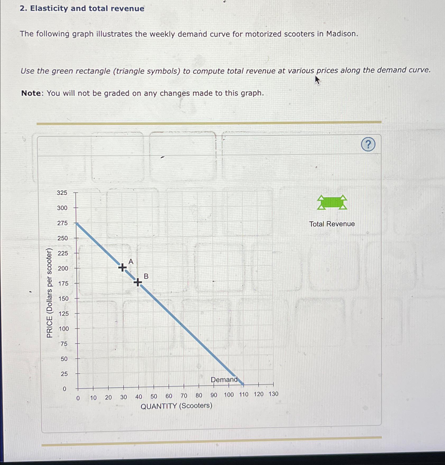 Elasticity and total revenueThe following graph | Chegg.com