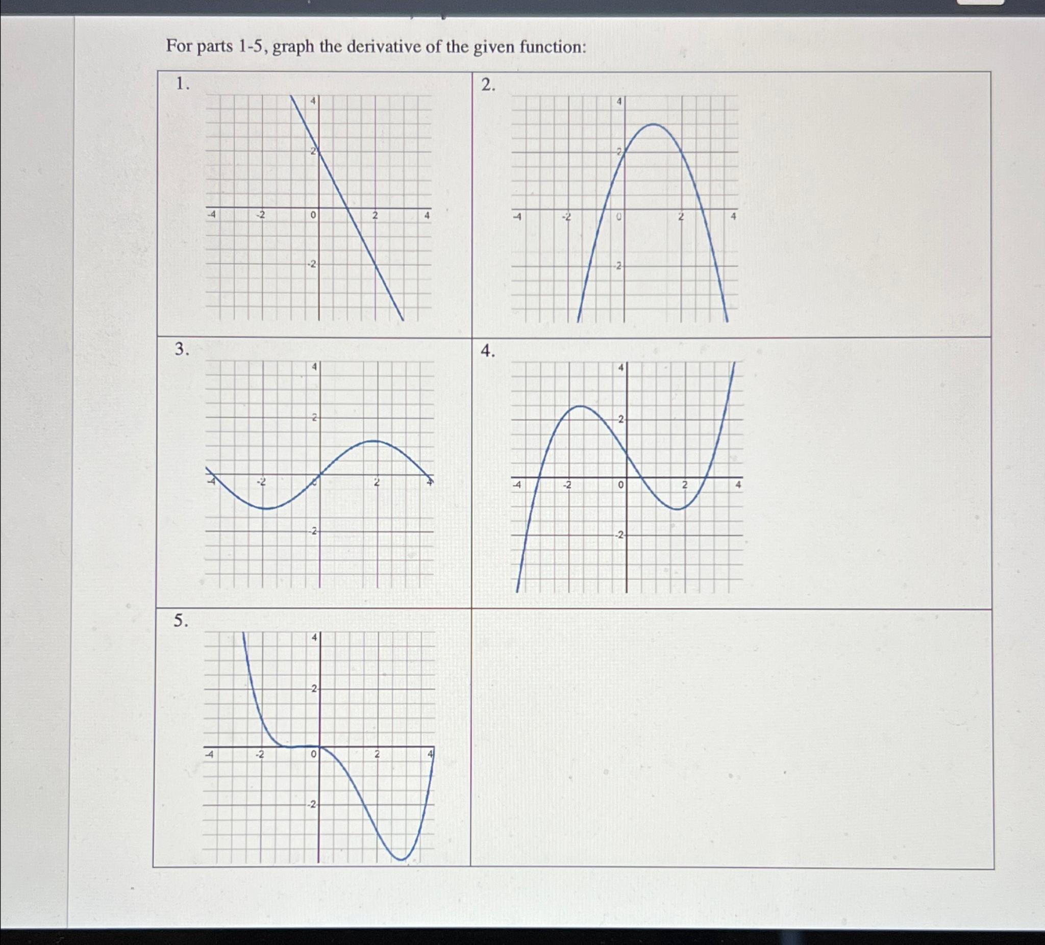 Solved For parts 1-5, ﻿graph the derivative of the given | Chegg.com
