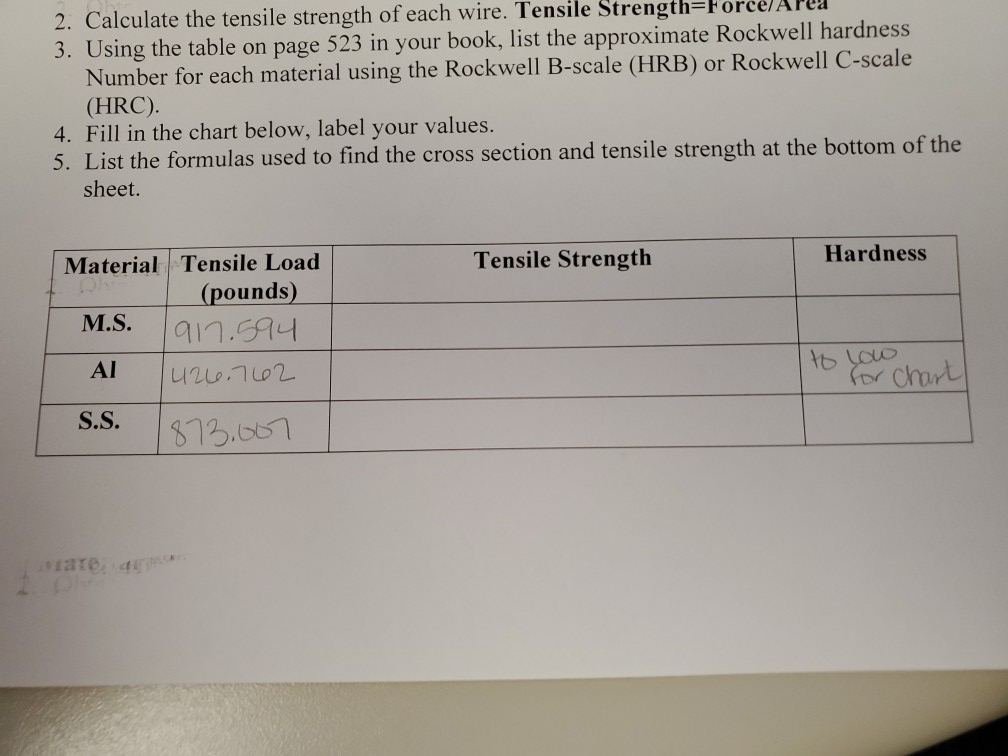 Solved 2. Calculate the tensile strength of each wire. | Chegg.com