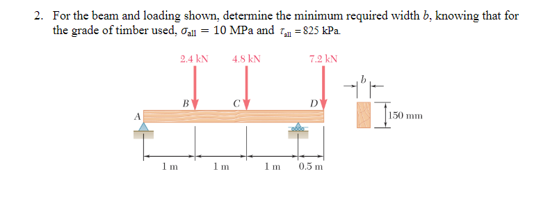 Solved For the beam and loading shown, determine the minimum | Chegg.com