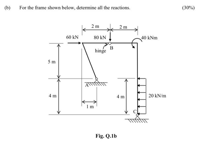 Solved (b) For the frame shown below, determine all the | Chegg.com